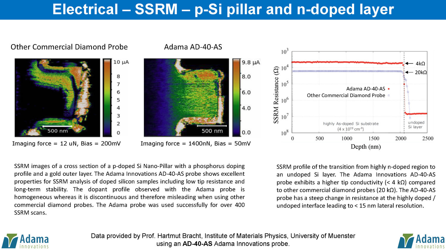 SSRM - p-Si pillar and n-doped Layer